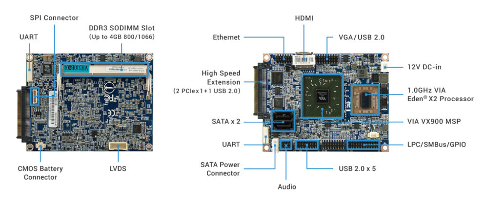 EPIA-P900 (EOL) - VIA Technologies, Inc.