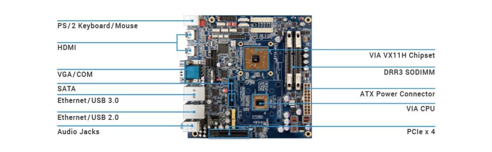 VIA EPIA-M920 Mini-ITX board