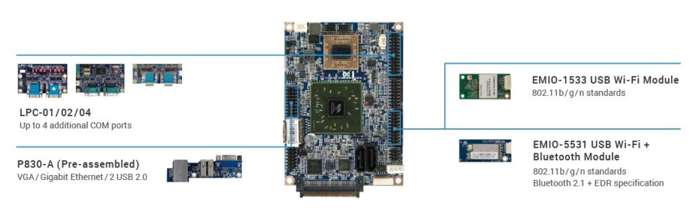 EPIA-P900 (EOL) - VIA Technologies, Inc.
