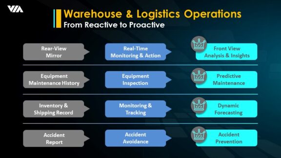 Accelerating the Digital Transformation of Warehouse Operations
