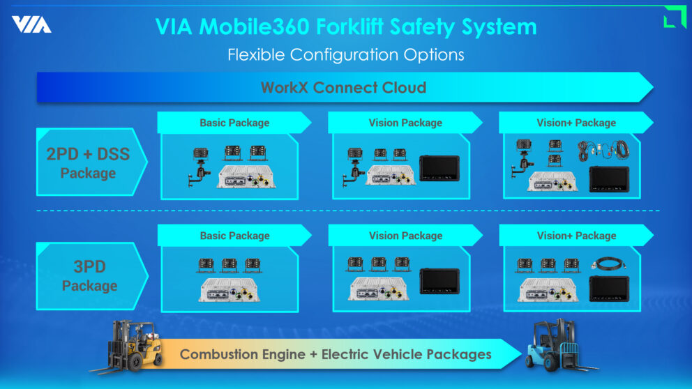 VIA Mobile360 Forklift Safety System Innovations: H1, 2022