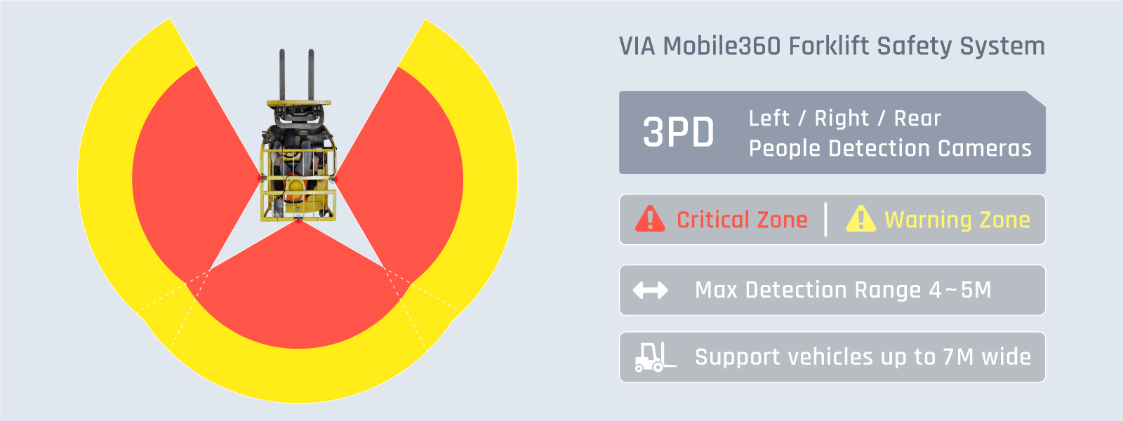 The Importance of Audio and Visual Alerts in Forklift Safety