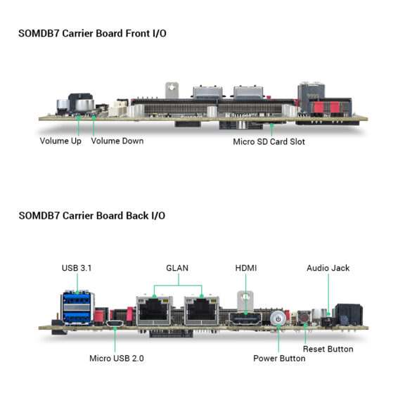 VIA SOM-7000 Module featuring MediaTek Genio 1200 SOC